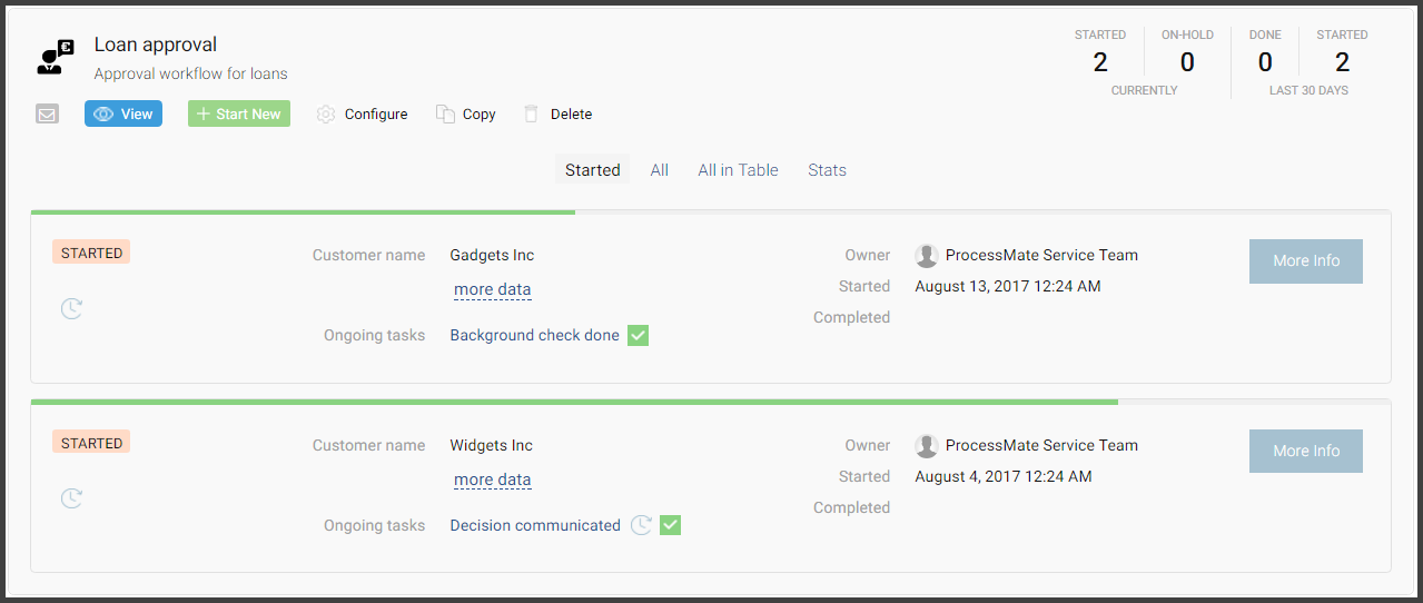 Loan application & approval workflow software in cloud