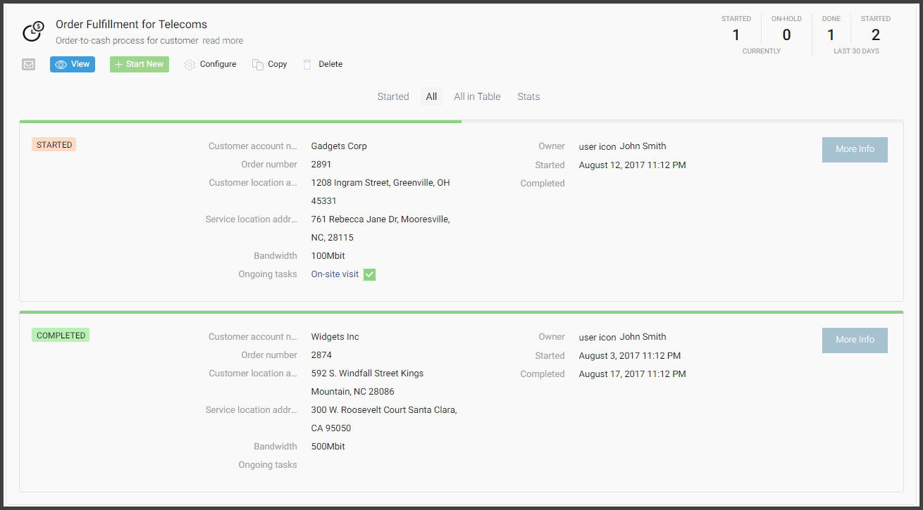 Order management (order-to-cash) process for telecommunication providers